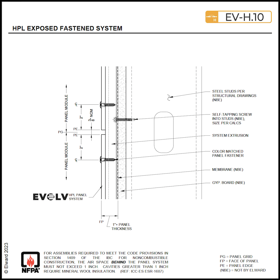 Trespa Exposed Fastener System | Wall Paneling & Cladding Systems | Elward