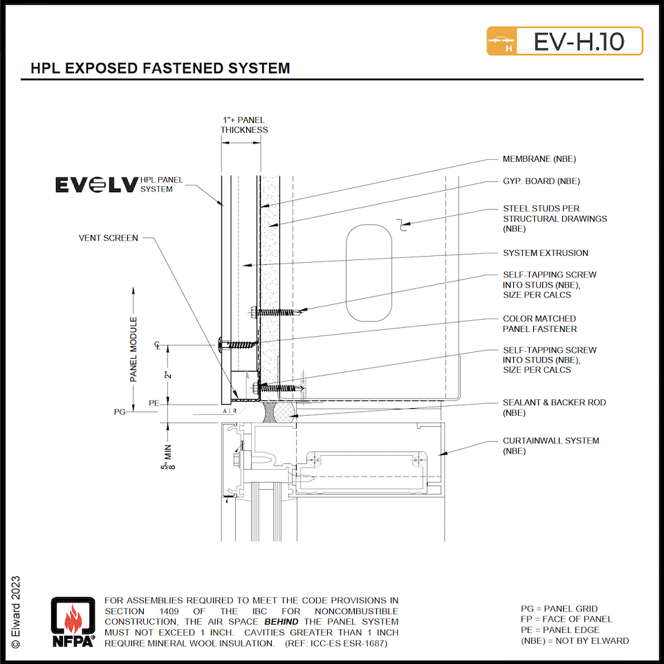 Elward | Trespa Exposed Fastener System | Wall Paneling & Cladding ...