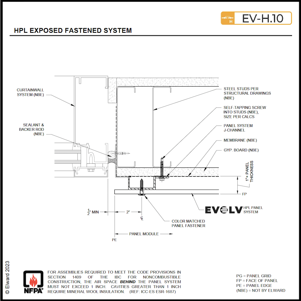 Trespa Exposed Fastener System | Wall Paneling & Cladding Systems | Elward