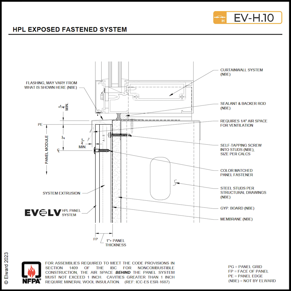 Elward | Trespa Exposed Fastener System | Wall Paneling & Cladding ...