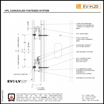 Trespa Concealed Fastener System | Wall Paneling & Cladding Systems | Elward