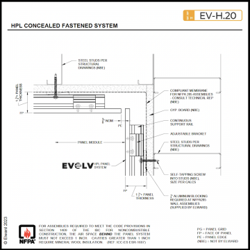 Trespa Concealed Fastener System | Wall Paneling & Cladding Systems ...
