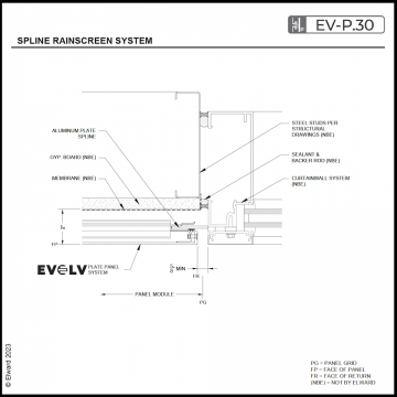Spline Rainscreen System | Wall Paneling & Cladding Systems | Elward