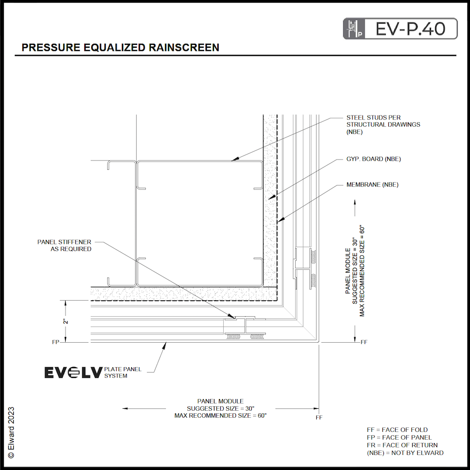 Pressure Equalized Rainscreen System | Wall Paneling & Cladding Systems ...