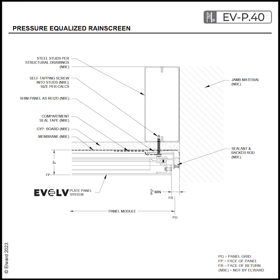 Pressure Equalized Rainscreen System | Wall Paneling & Cladding Systems ...