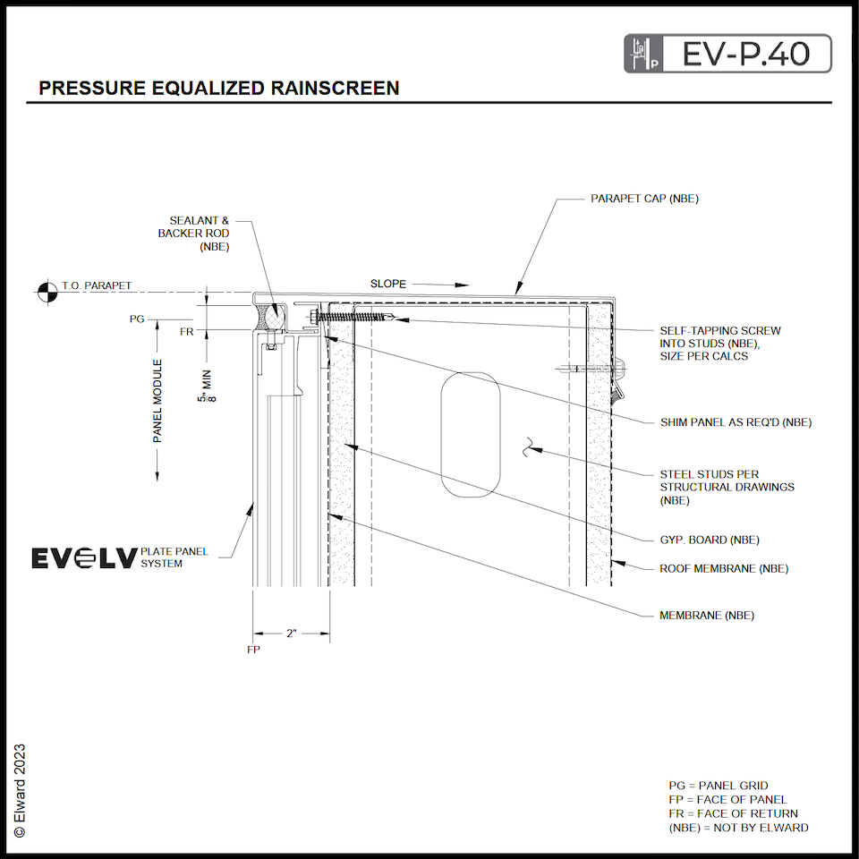 Pressure Equalized Rainscreen System | Wall Paneling & Cladding Systems ...