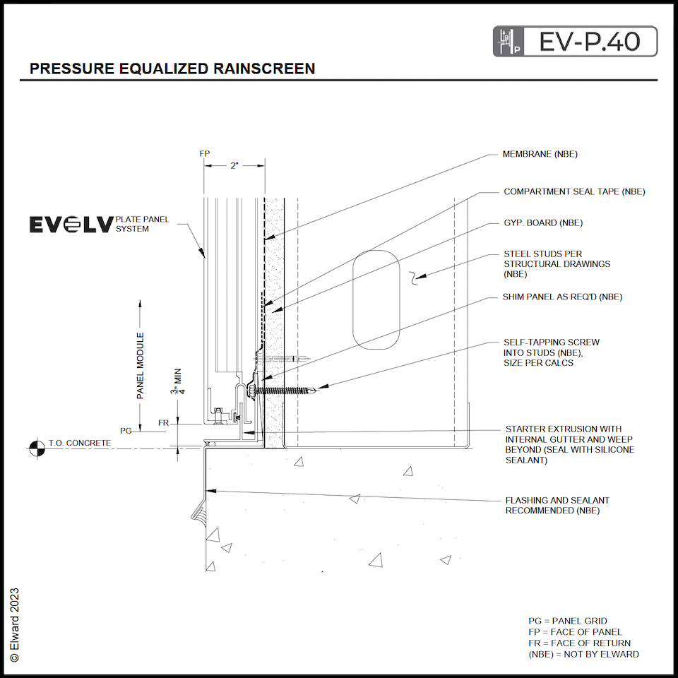 Pressure Equalized Rainscreen System | Wall Paneling & Cladding Systems ...