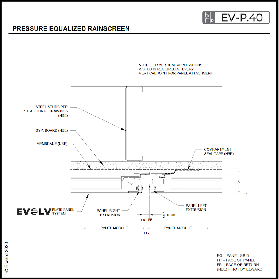 Pressure Equalized Rainscreen System | Wall Paneling & Cladding Systems ...