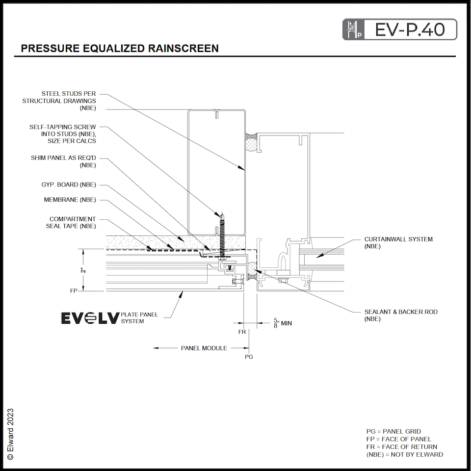 Pressure Equalized Rainscreen System | Wall Paneling & Cladding Systems ...