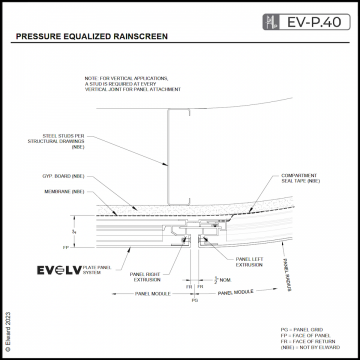 Pressure Equalized Rainscreen System | Wall Paneling & Cladding Systems ...