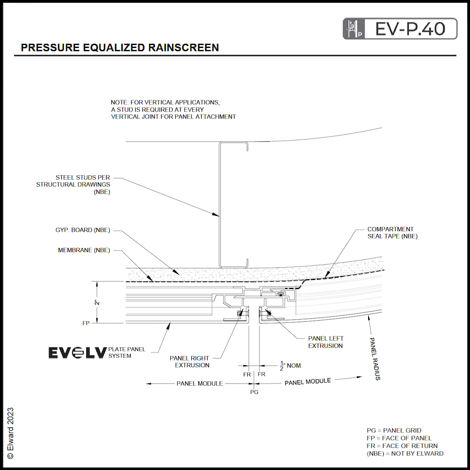Pressure Equalized Rainscreen System | Wall Paneling & Cladding Systems ...