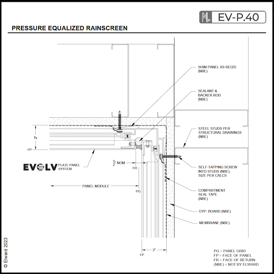 Pressure Equalized Rainscreen System | Wall Paneling & Cladding Systems ...